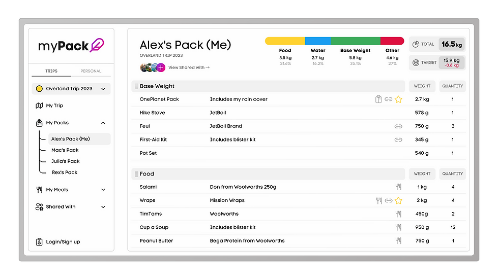myPack | The All in One Ultralight Platform